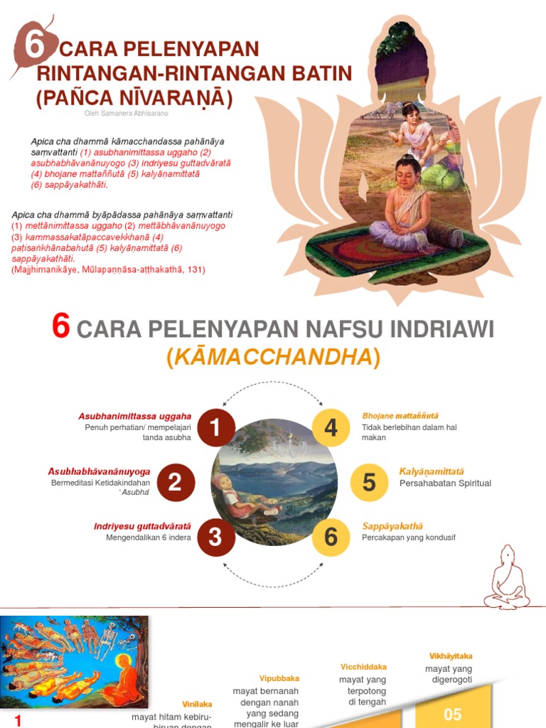 6 Cara Pelenyapan Rintangan Batin (Pañca Nīvara Ā) | PDF