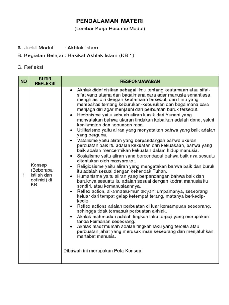 LK - Resume Pendalaman Materi PPG 2022 - KB1 | PDF