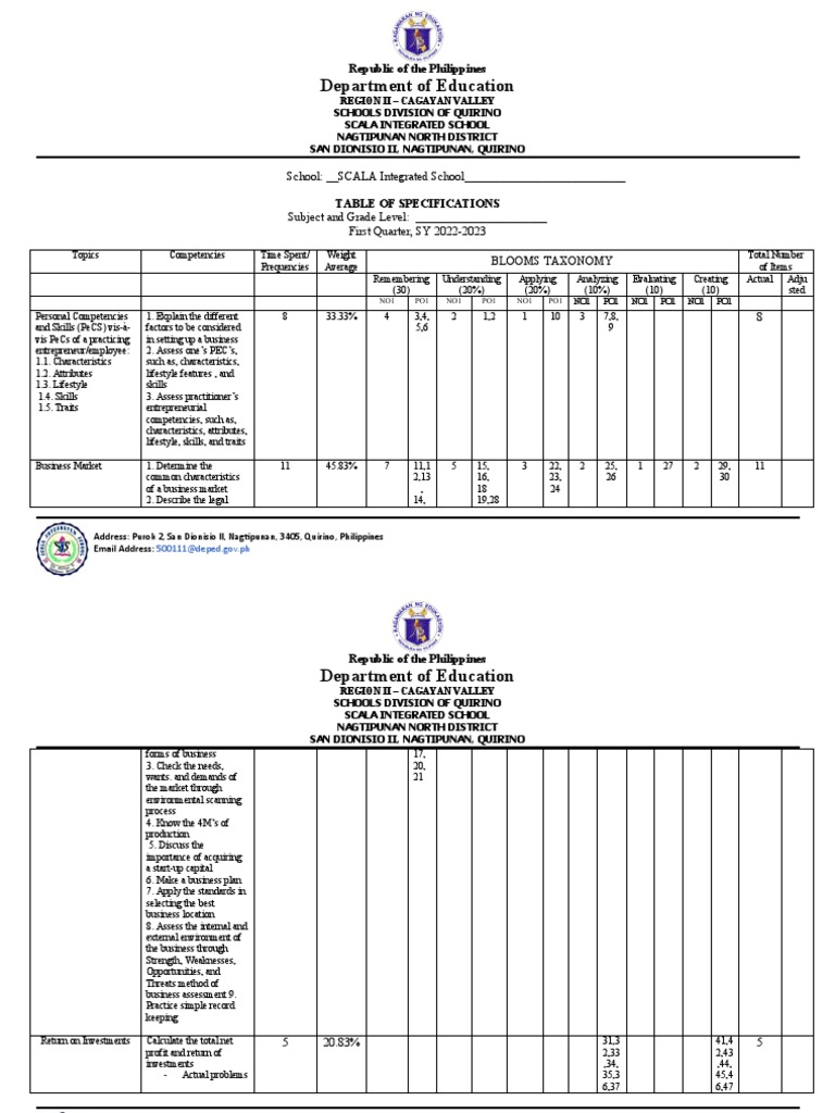TOS-TLE 7entrep 1st Quarter | PDF | Business | Cognition