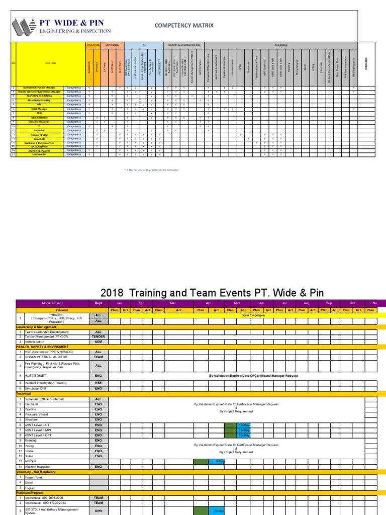 Competency Matrix WP 2018 Tender | PDF