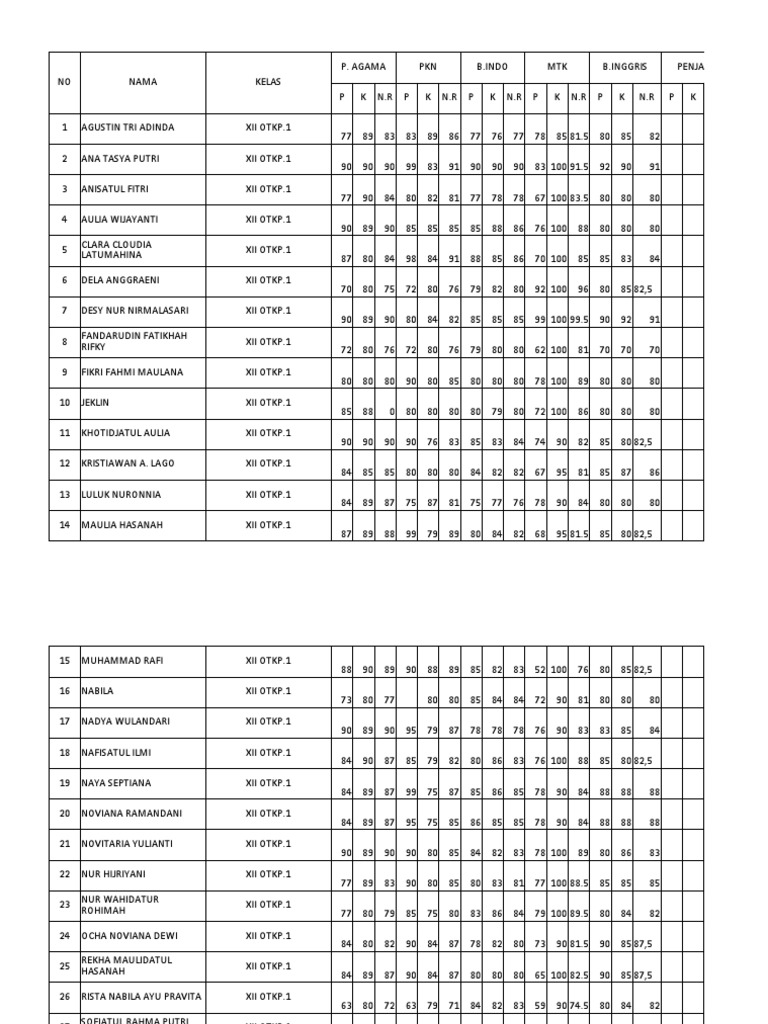 Form Nilai Kelas XII | PDF