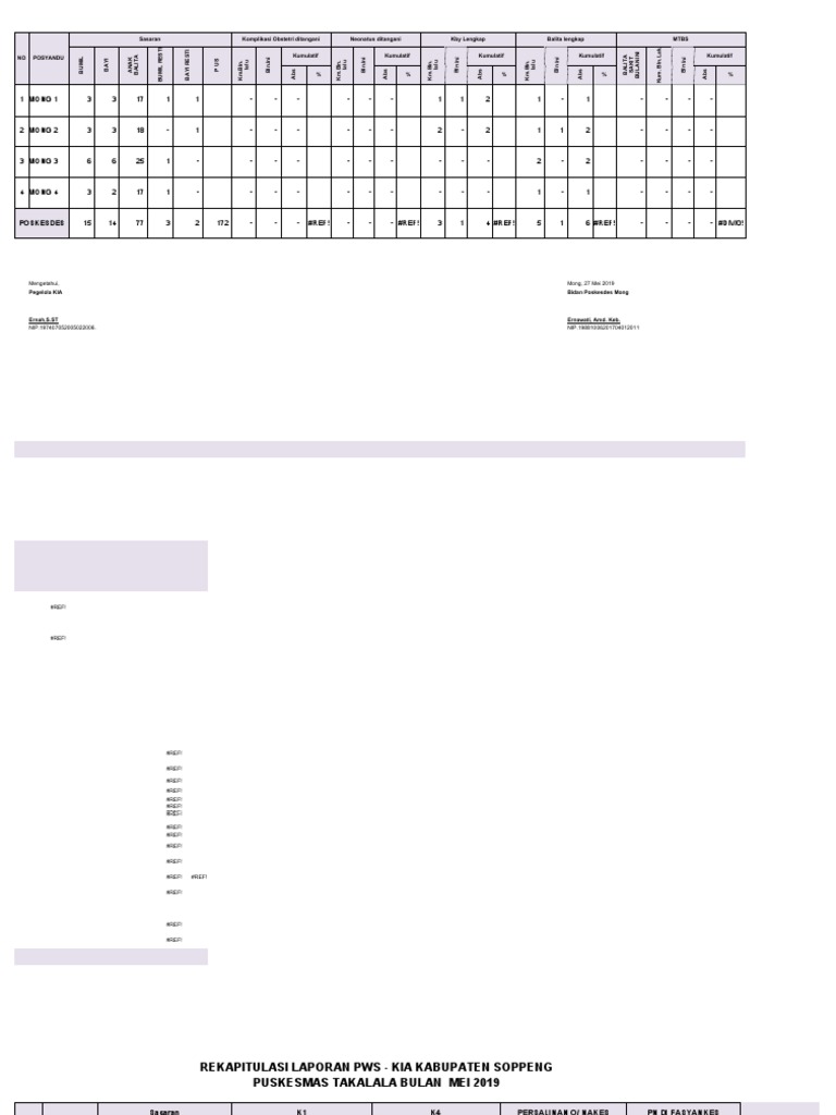 Format PWS Tahun 2019 | PDF