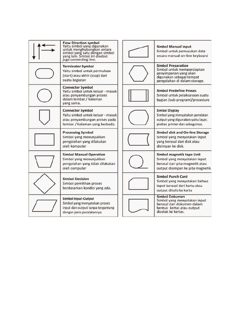 Pengertian Bagan Alir | PDF