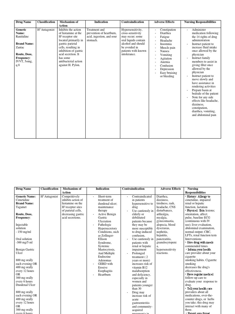 14 Drug Study | PDF | Nausea | Medical Specialties
