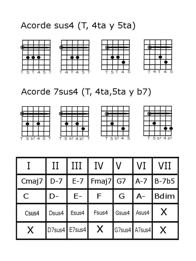 Acordes Sus 4 | PDF