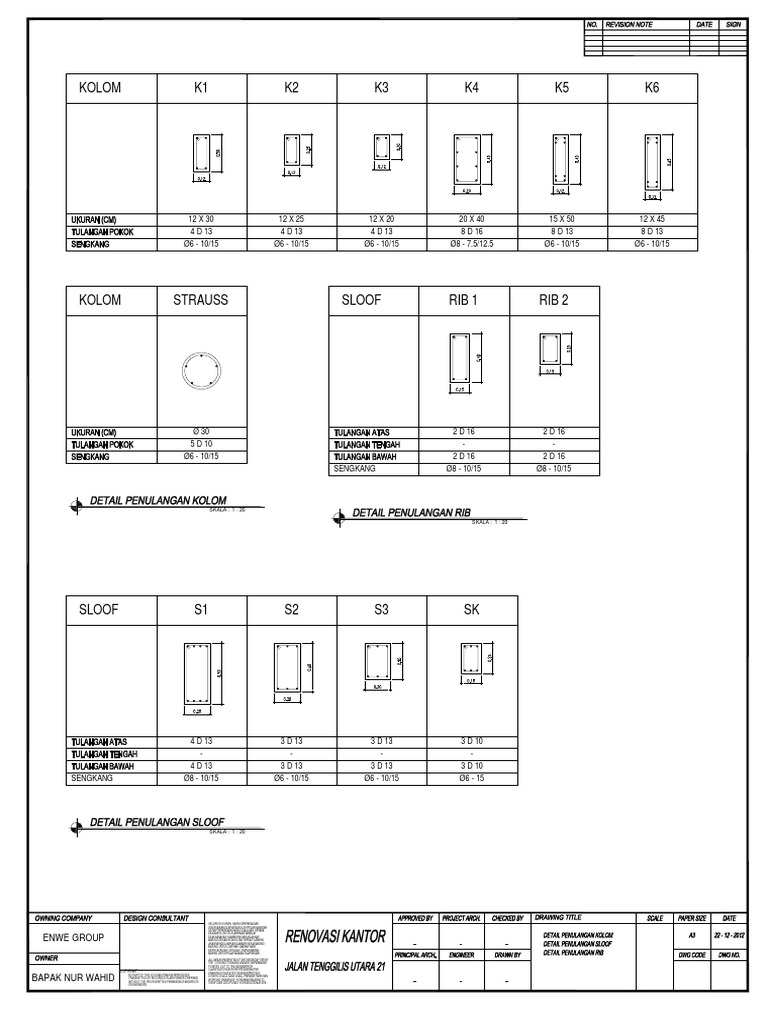 Tabel STR Enwe | PDF