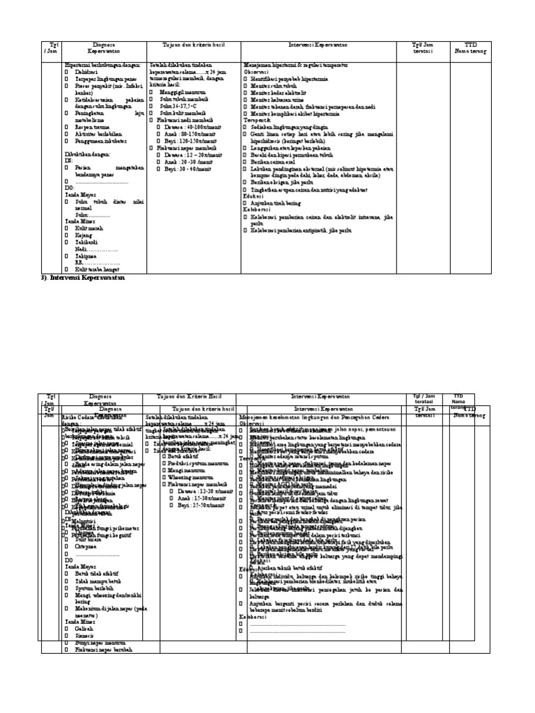 Intervensi Hipertermi RESIKO CEDERA | PDF