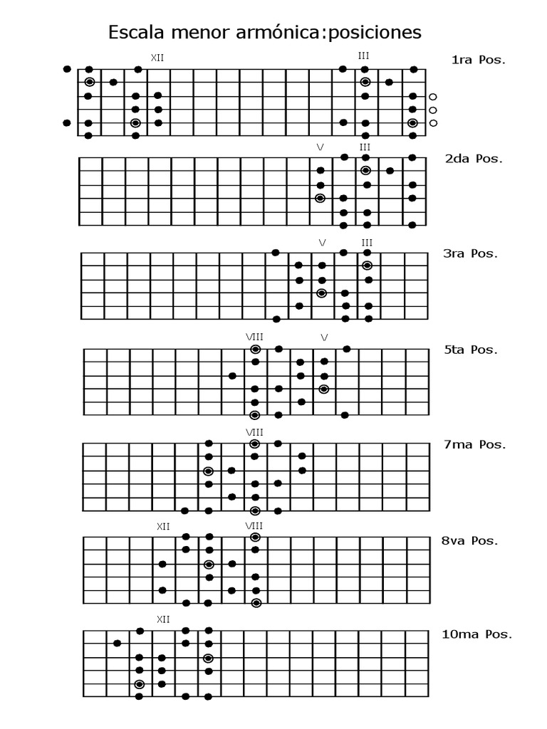 Escala Menor Armonica Posiciones | PDF