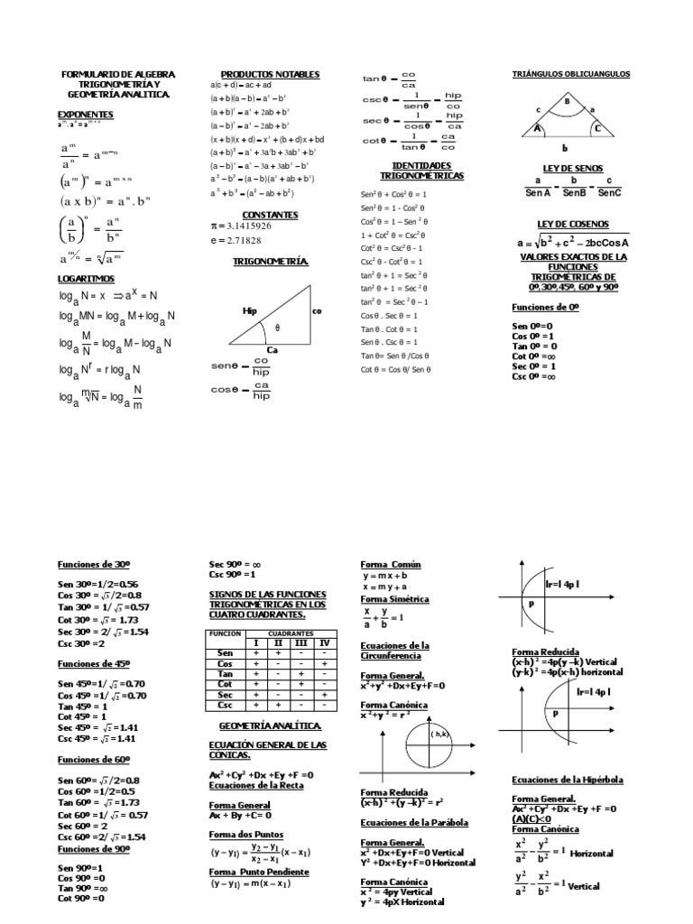 Formulario Matemã - Ticas | PDF | Funciones trigonométricas | Geometría Elemental