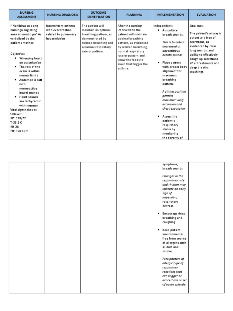 NCP 1 1 | PDF | Cough | Heart
