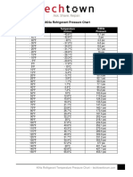 r454b PT Chart PDF | PDF
