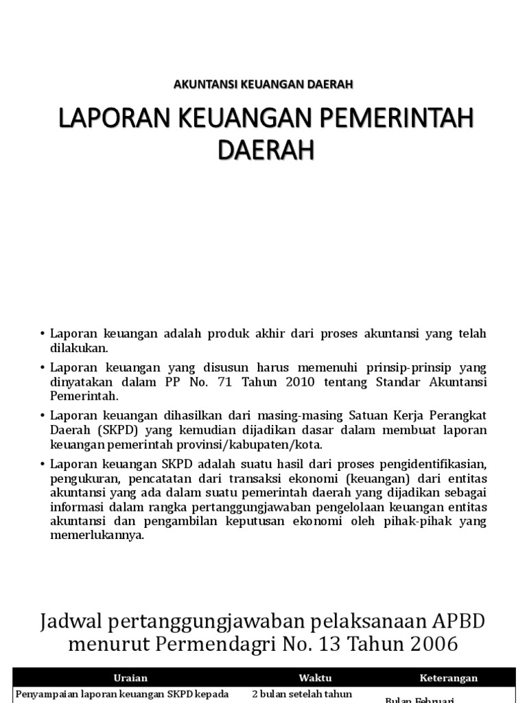 Laporan Keuangan Pemerintah Daerah | PDF