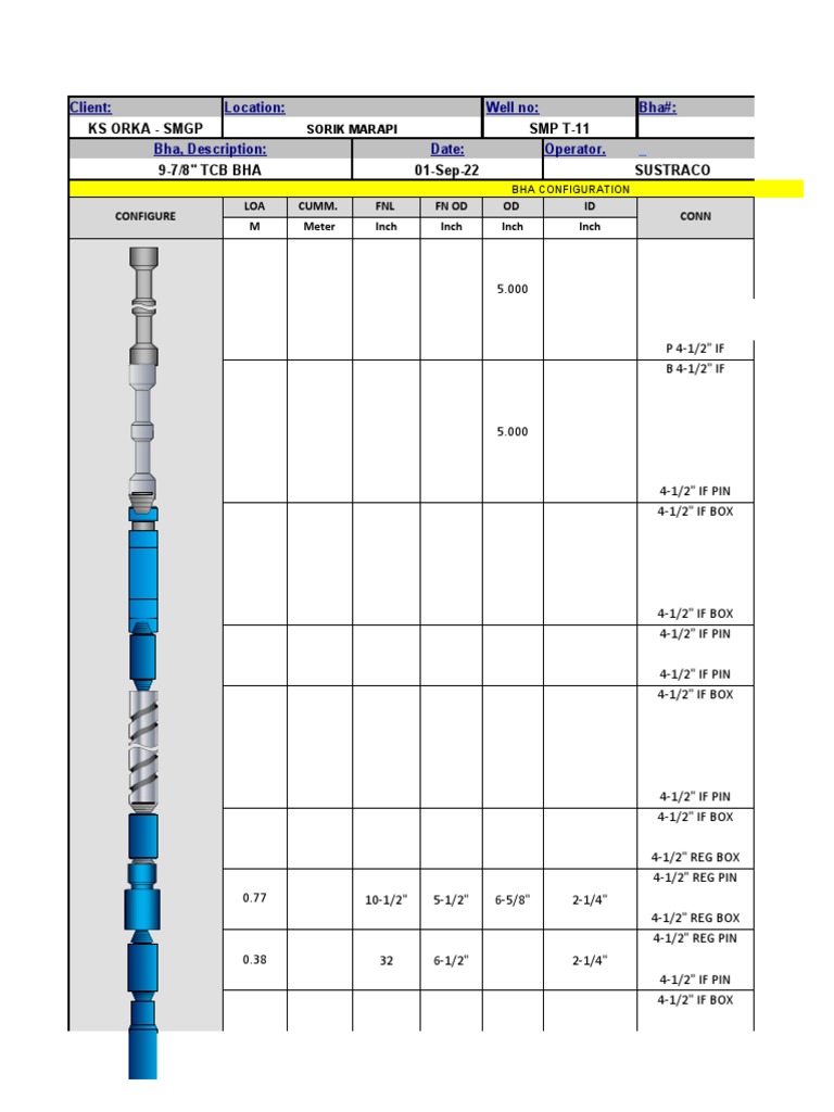 9.875 Junk Mill Bha | PDF | Gas Technologies | Chemical Engineering