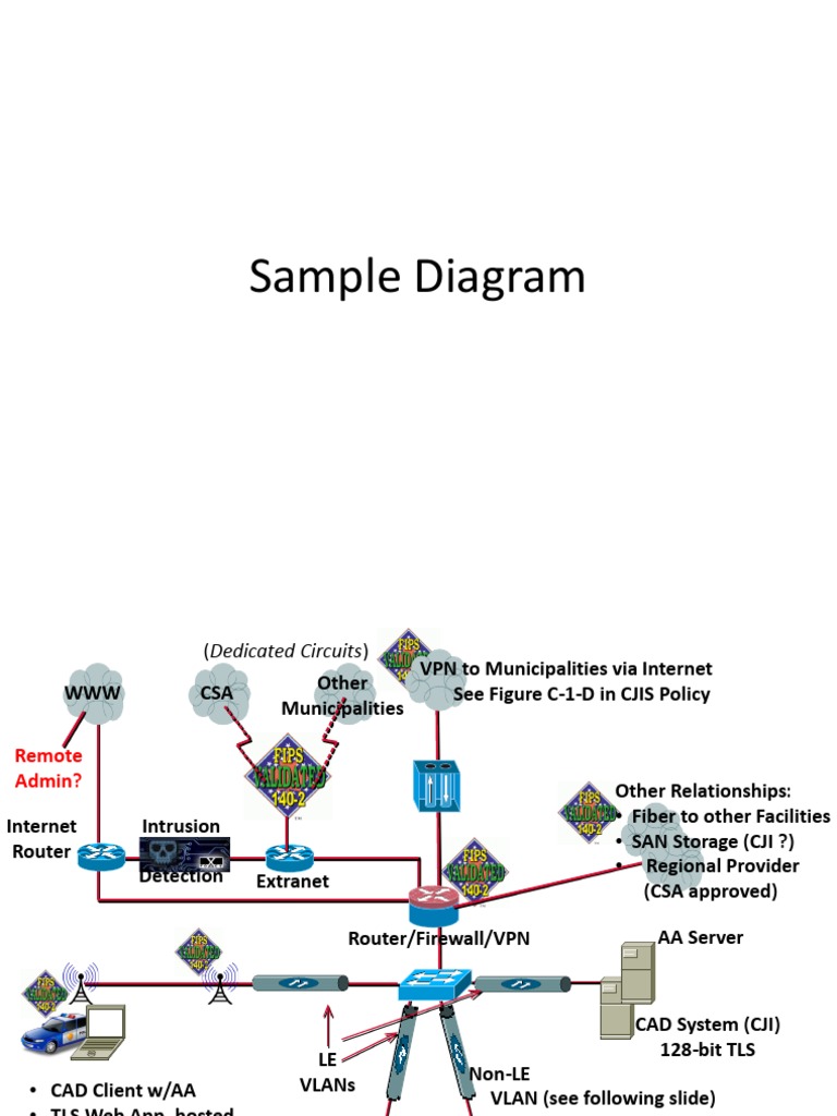 Network Diagram Symbols and Examples | PDF | Computer Network | Voice ...