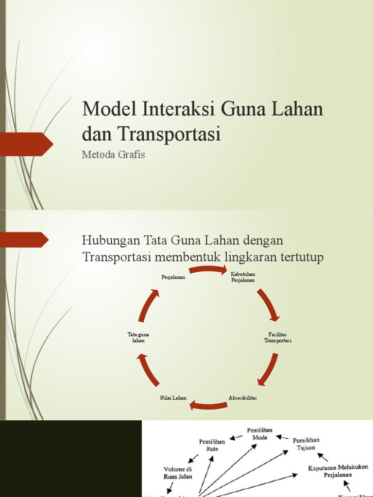 Model Interaksi Guna Lahan - Grafis - 1 | PDF