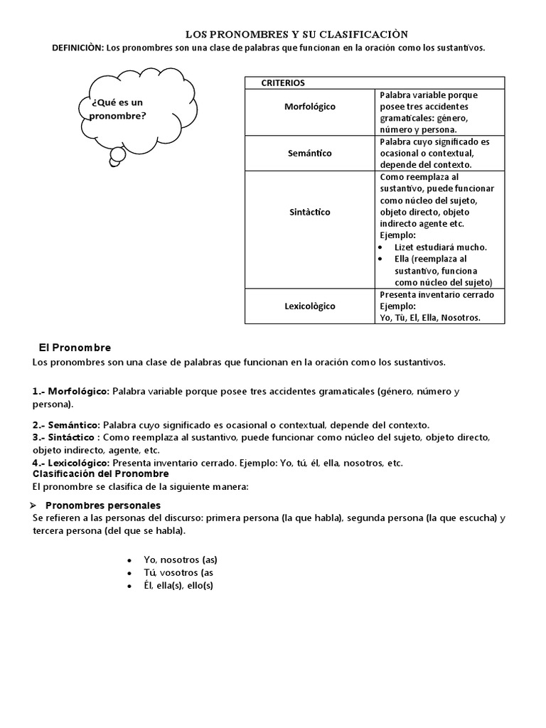Clasificación de los Pronombres | PDF | Asunto (gramática) | Pronombre