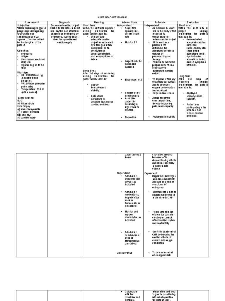 NCP.1.SOAPIE Cardiacoutput CHF | PDF | Heart Failure | Heart
