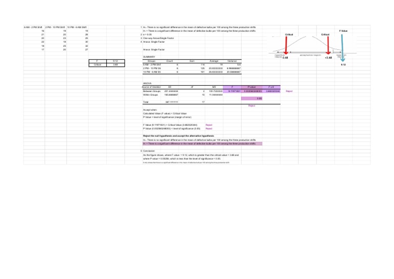 MMW M6 CHECK-IN-ACTIVITY3 Sheet1 | PDF | P Value | Analysis Of Variance