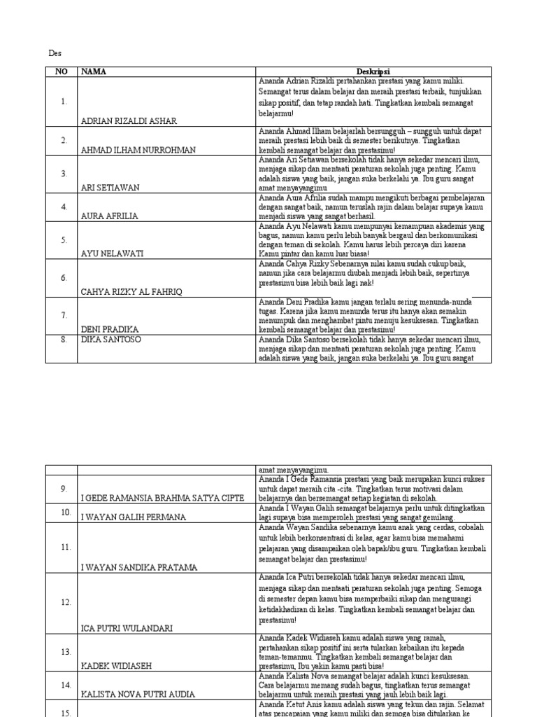 Catatan Wali Kelas | PDF
