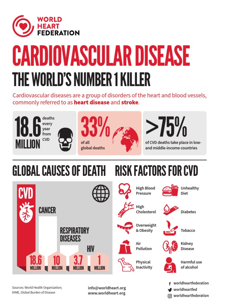 WHF CVD Number 1 Killer 2021 | PDF