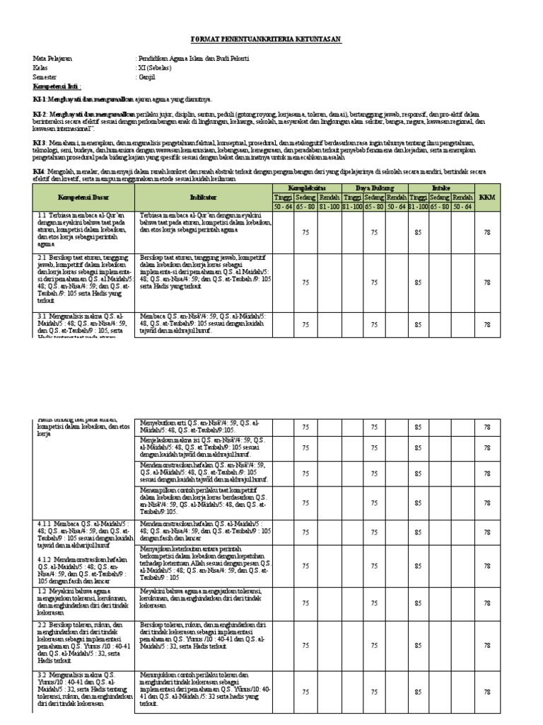 KKM PAI Kelas Xi Ganjil FIX | PDF