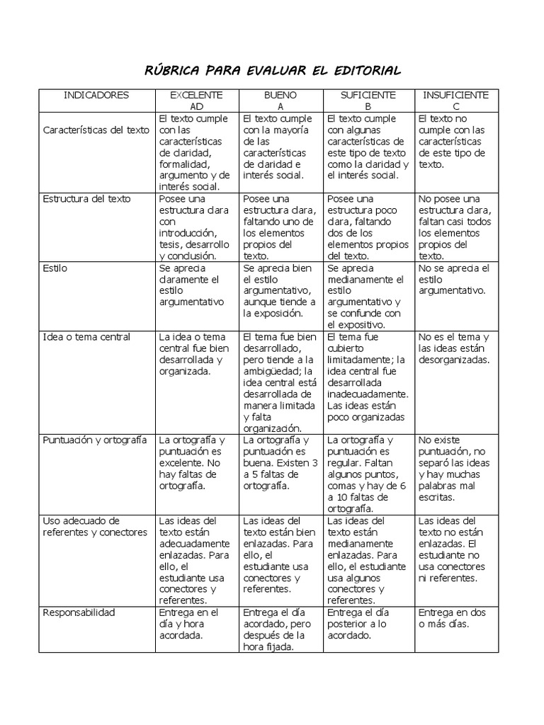 Rúbrica Para Evaluar Editoriales Pdf Puntuación Ortografía 8998
