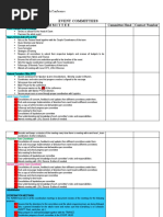 Duties and Functions of SSG Officers | PDF | Government | Government ...