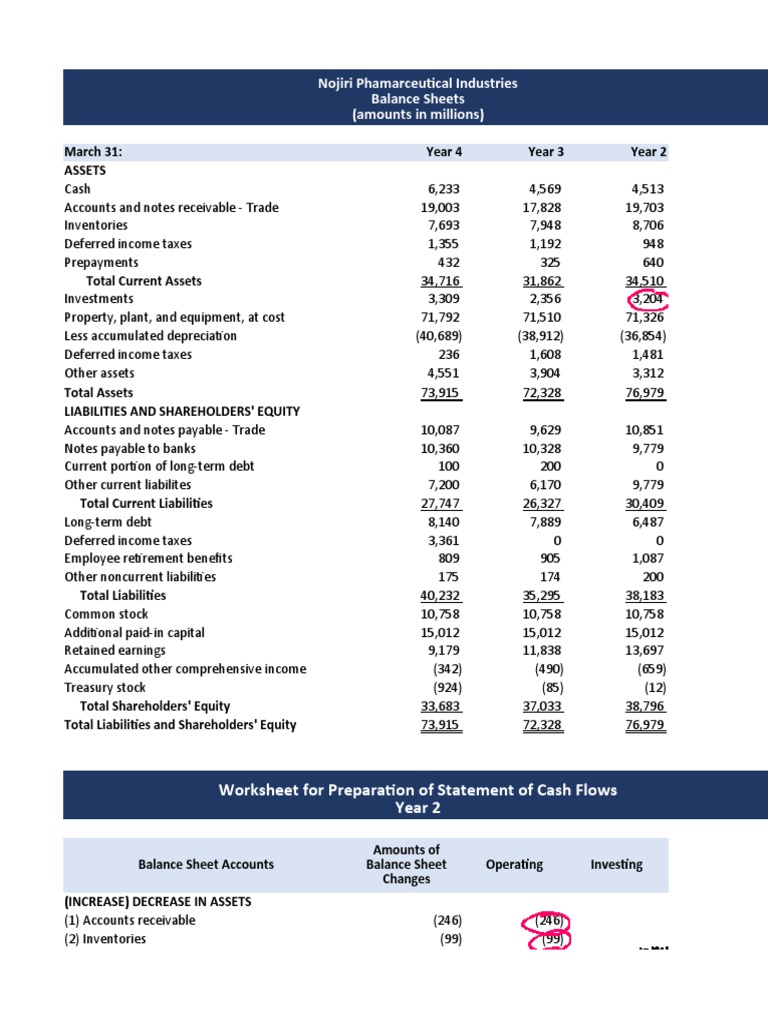 Solutions Worksheets - Chapt 3 | PDF | Balance Sheet | Equity (Finance)
