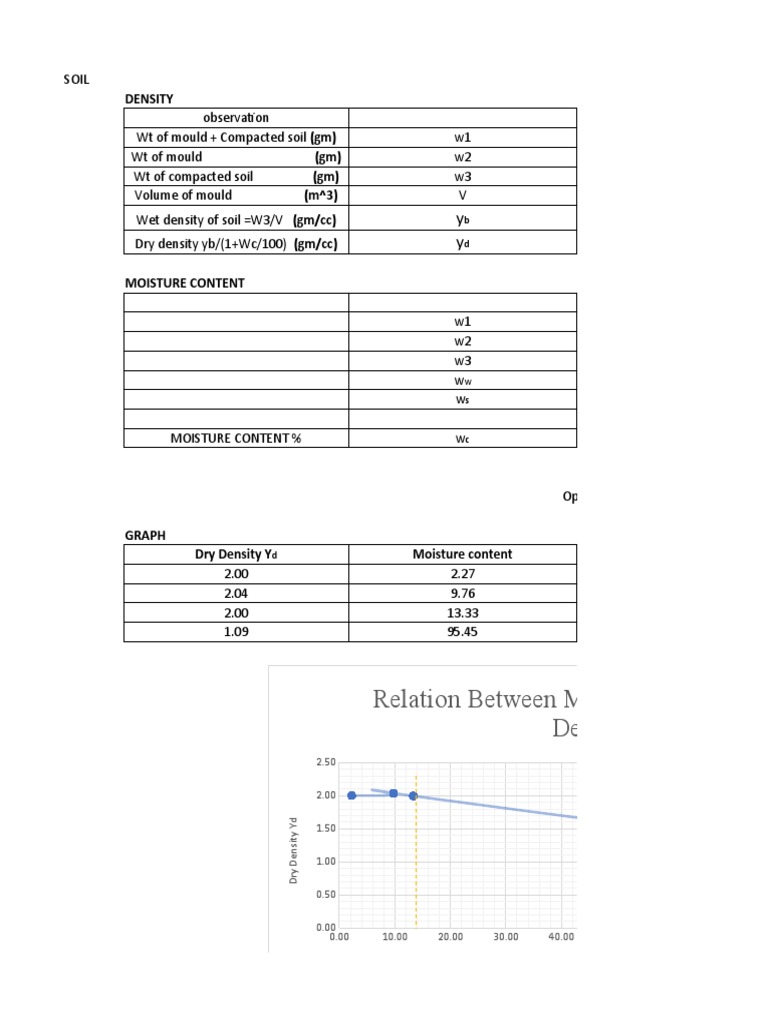 Soil Compaction Test Results Analysis | PDF | Materials | Natural ...