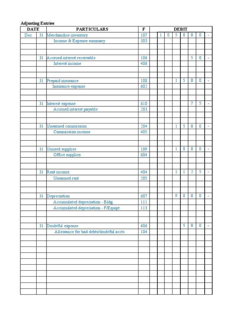 Adjusting journal entries optimize financial records | PDF | Debits And ...
