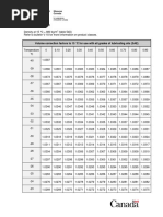 The Complete Aqueous Hydrochloric Acid Solutions Density-Concentration ...
