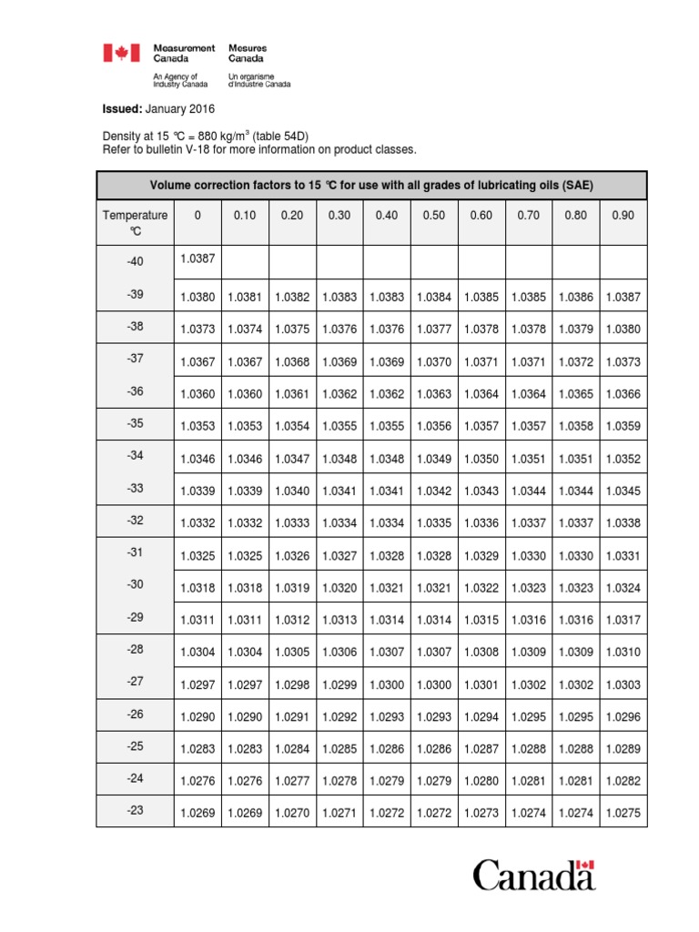 Volume Correction Factors Lubricating Oils Temperatures | PDF