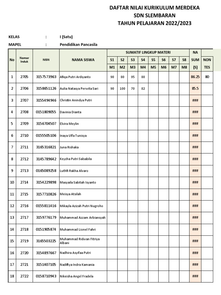 Daftar Nilai Kurmer SDN Slembaran | PDF