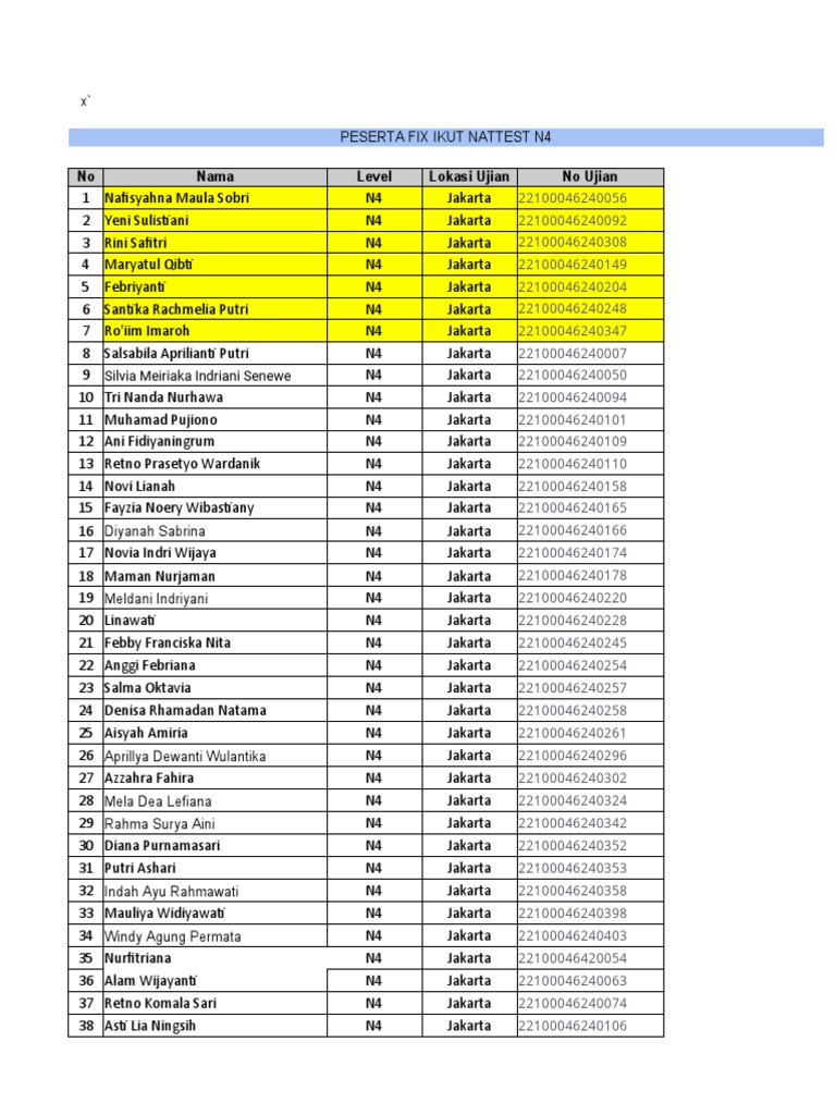 Rekap Peserta Nat-Test Oktober 2022 | PDF
