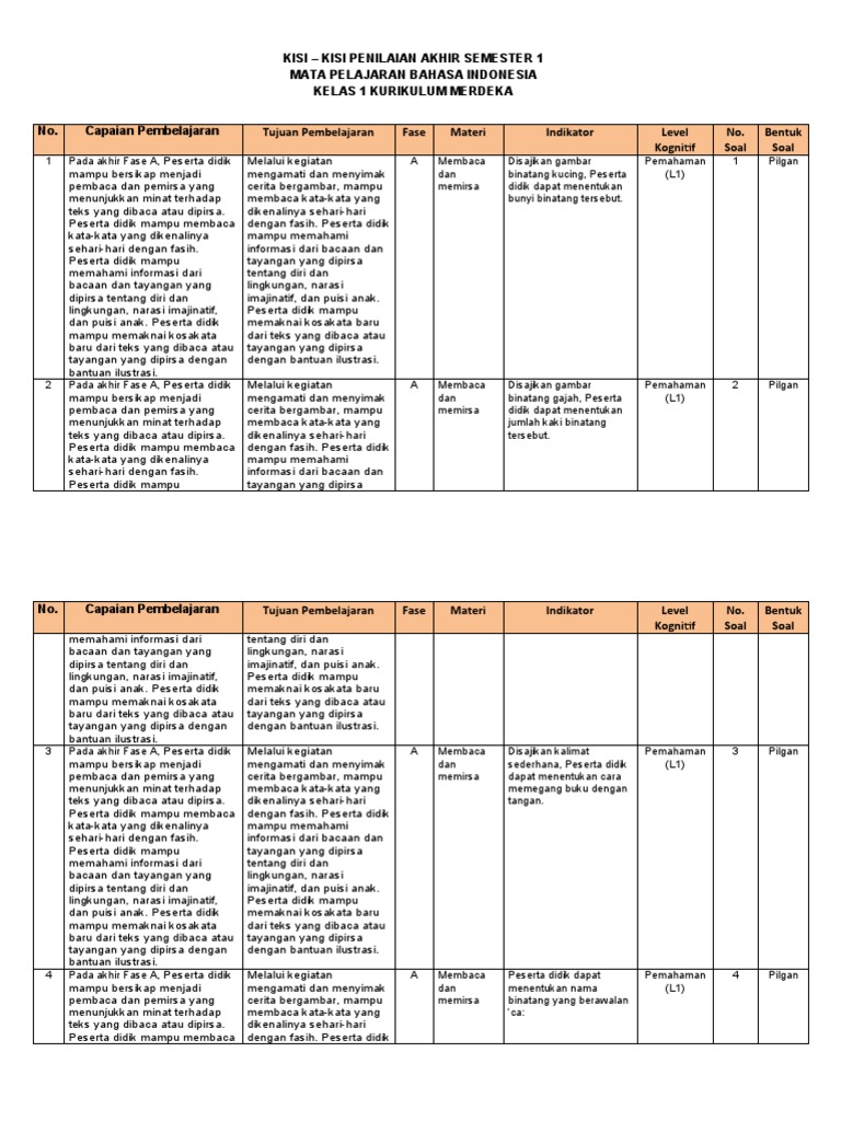 Kisi - Kisi Pas Bahasa Indonesia Kelas 1 Kurma 2022-2023 | PDF