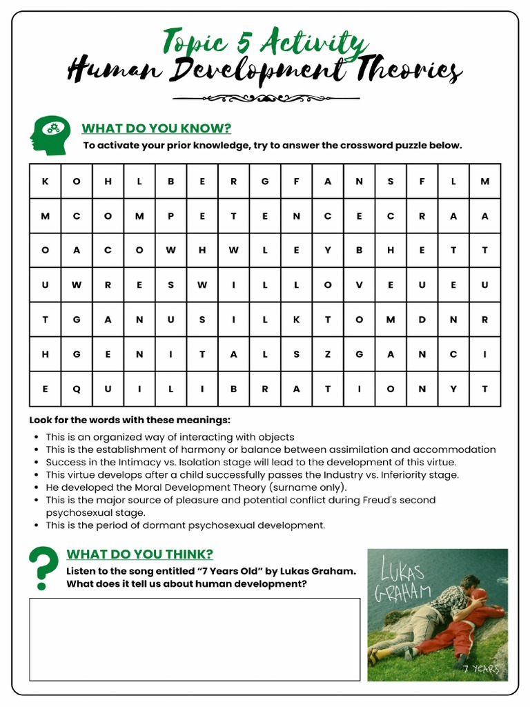 Topic 5 Activity Human Development Theories | PDF