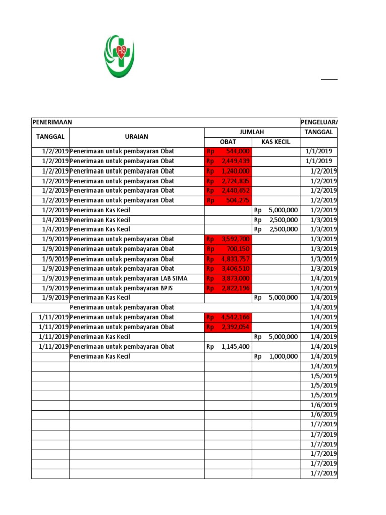 Rekapitulasi Keuangan Klinik 2019 | PDF