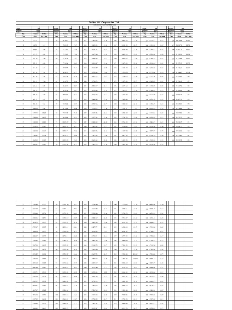 20 KL Tank Calibration Chart IOCL | PDF | Elementary Mathematics ...