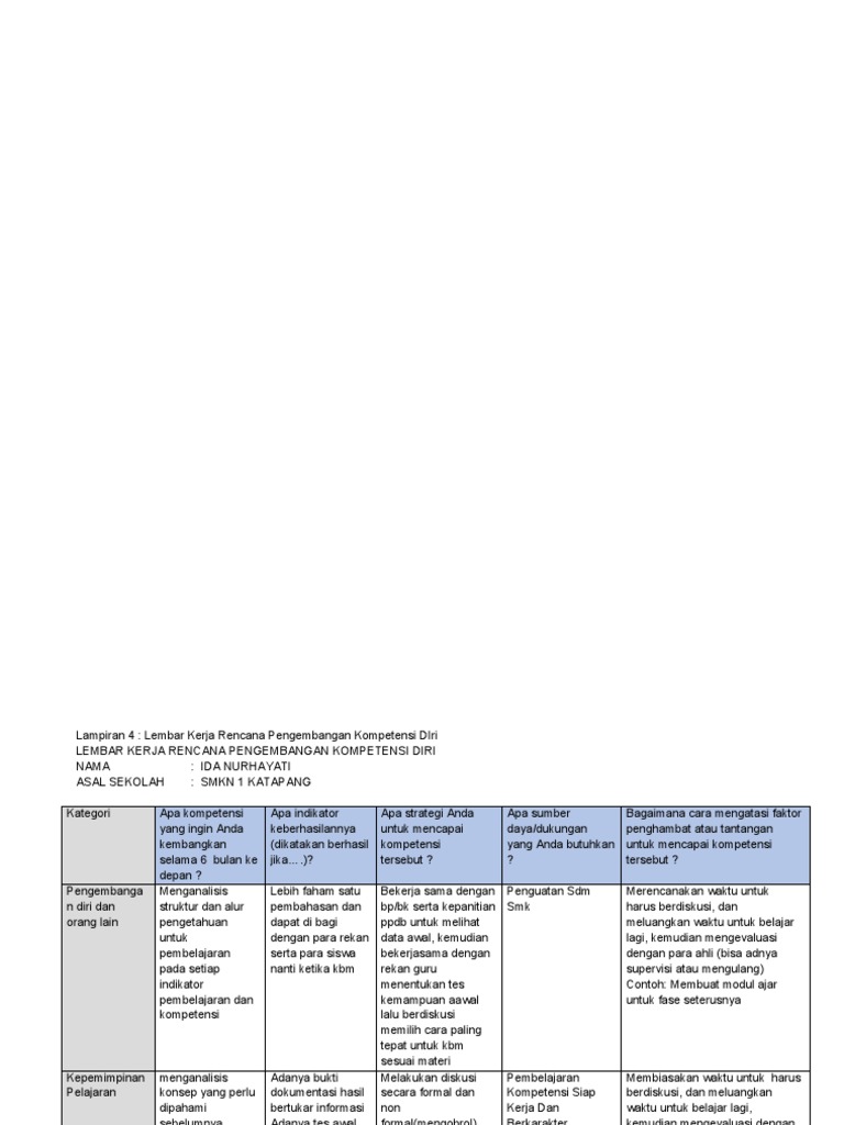 Rencana Pengembangan Kompetensi Diri | PDF | Karier & Perkembangan