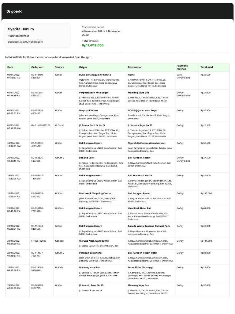 Gojek Orders 041121-041122 | PDF