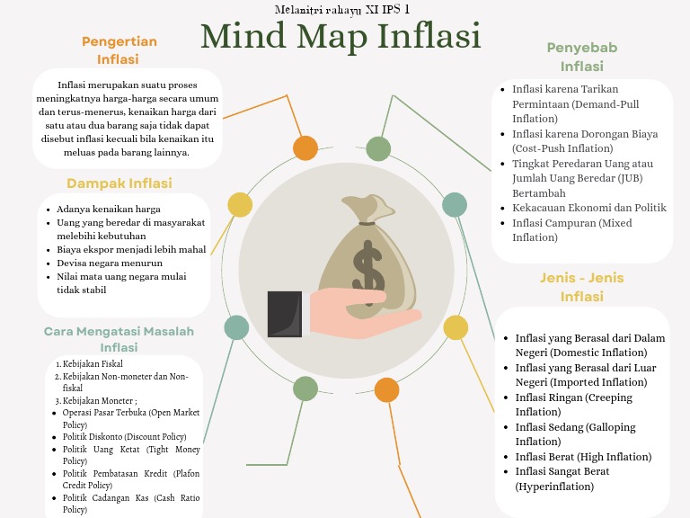 Mind Mapping Inflasi | PDF | Politik
