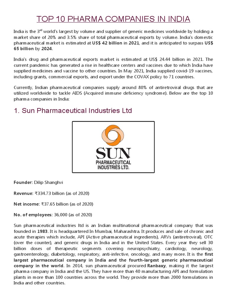 Top 10 Pharma Companies in India | PDF | Pharmaceutical Industry | Health Care