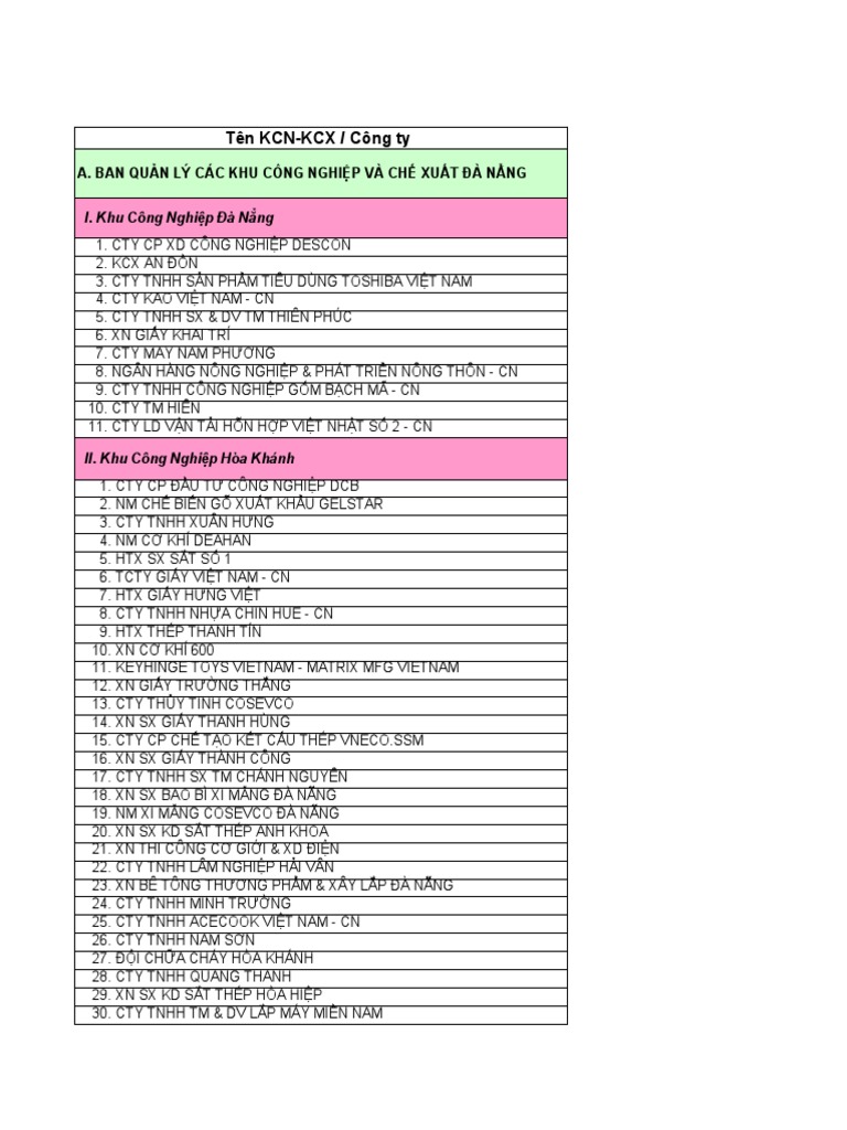 Danh Sach Cac Cong Ty Trong KCN Da Nang 051108 | PDF