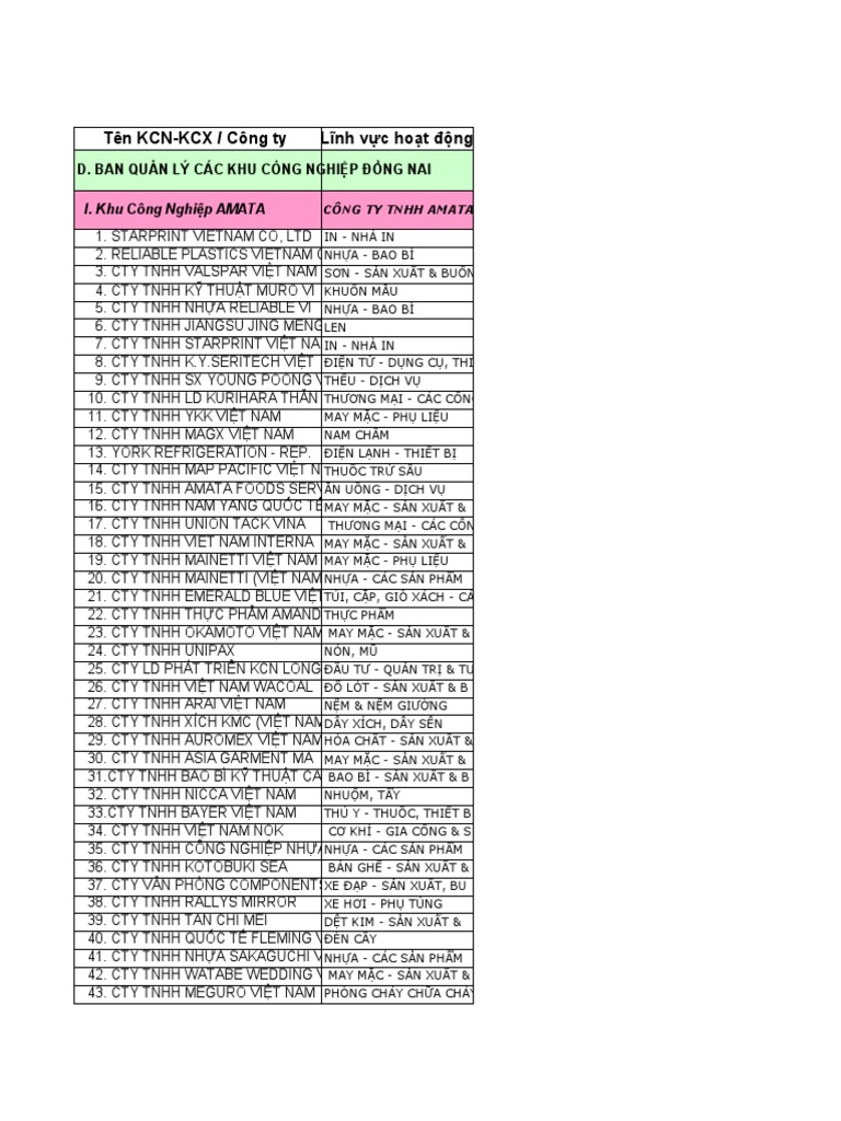 Danh Sach Cac Cong Ty Trong KCN Dong Nai 051108 | PDF
