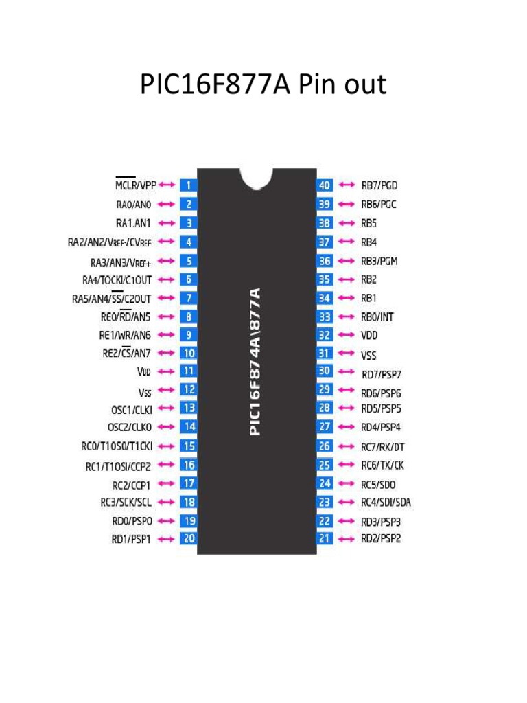 Pic16f877a Pin Out Pdf