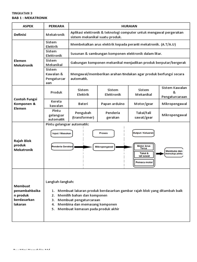 Nota Kilat RBT Tingkatan 3 | PDF Nota Kilat RBT Tingkatan 3 | PDF