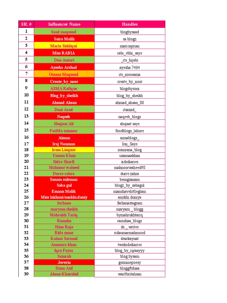 Daraz Influencers Pdf