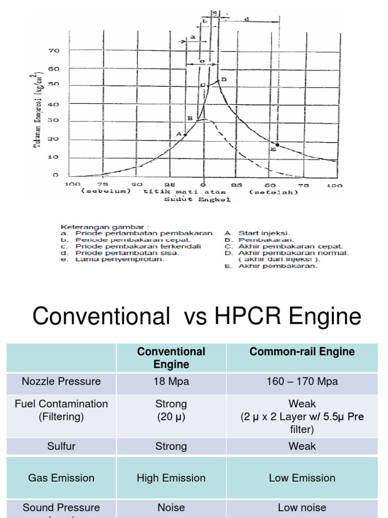 Engine HPCR | PDF