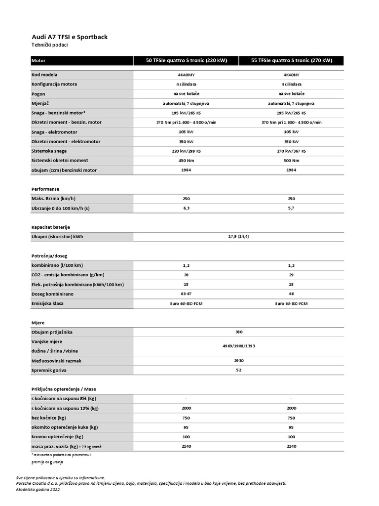 A7 Tfsie S Tehnicki Podaci | PDF