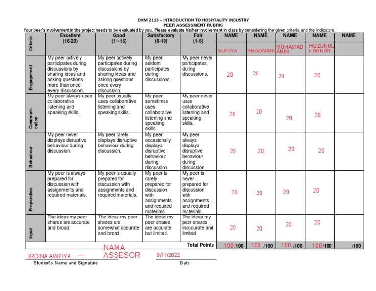 Peer Assessment Rubric Contoh | PDF | Rubric (Academic) | Behavior Modification